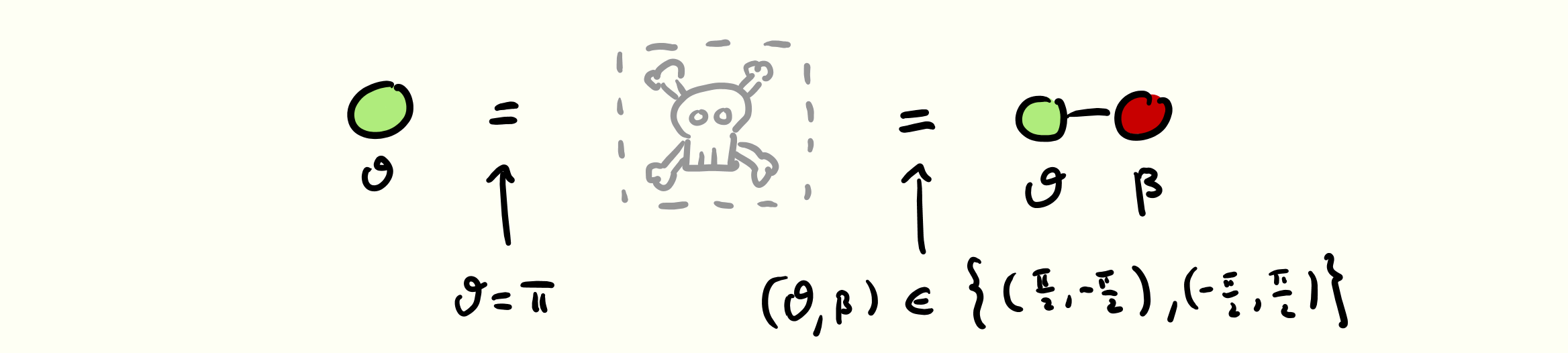 Introducing the ZX Calculus – NeverLocal – The blog